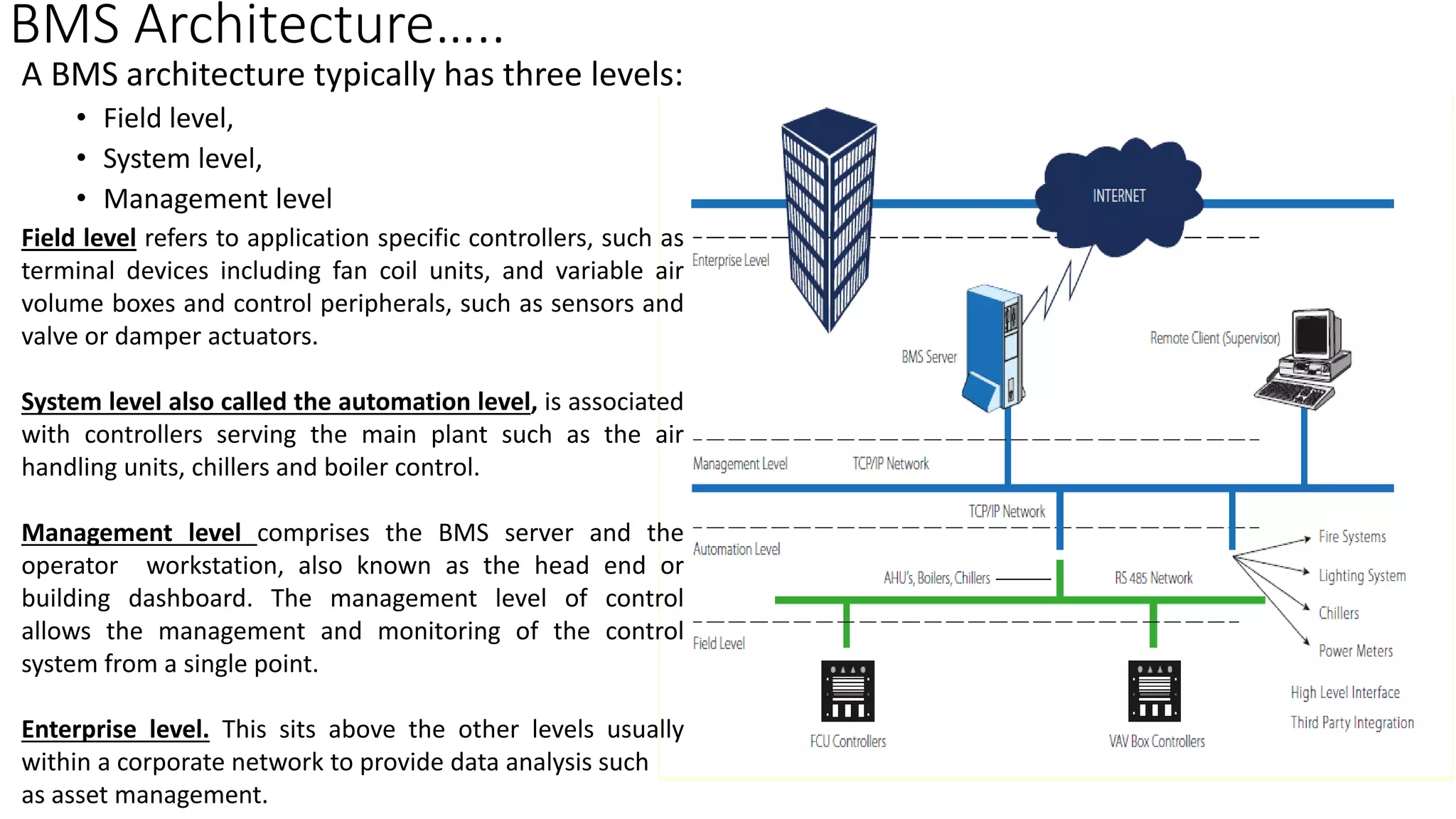 Building Management System-CPD - Part 1.pdf