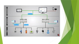 Building Management System(BMS)- Building design layout | PPTX