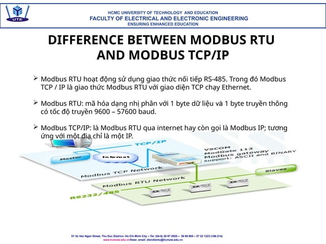 Building Management System_Chapter 3 Communication standards in BMS VN.pptx