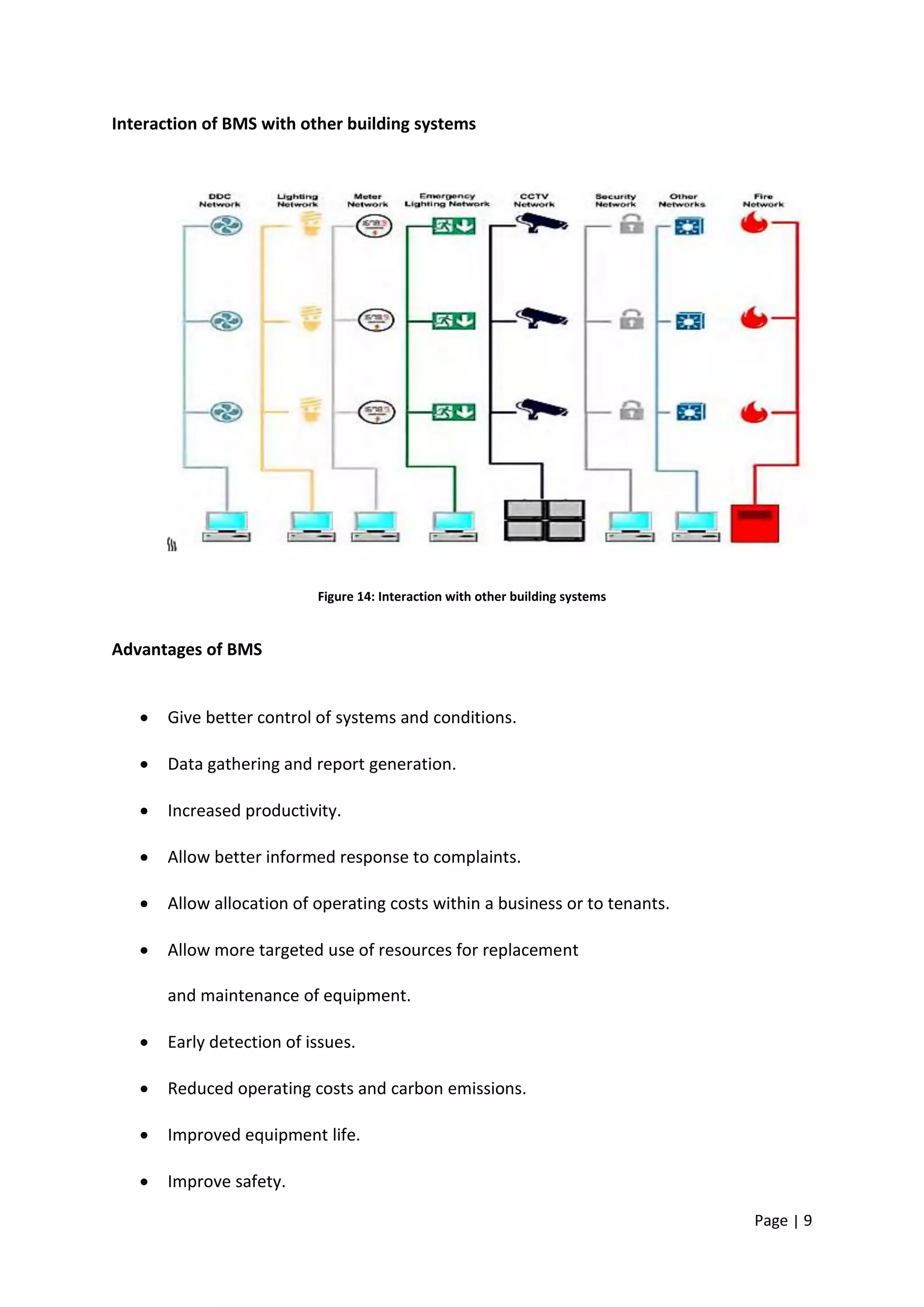 Building management system (LINK IN DESCRIPTION FOR DOWNLOAD) | PDF