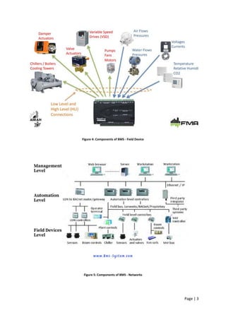 Building management system (LINK IN DESCRIPTION FOR DOWNLOAD) | PDF