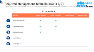 Building Management Team Powerpoint Presentation Slides | PPT