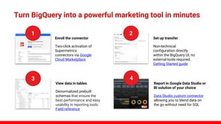 Building a Marketing Data Warehouse in Google BigQuery with Supermetrics | PPT