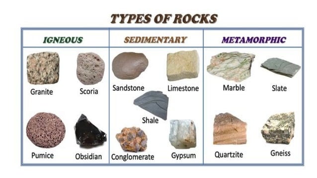 STONE IN BUILDING MATERIAL FROM CIVIL ENGINEER .pptx
