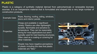 Building Materials - English for Civil Engineering | PPTX