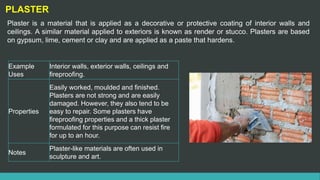 Building Materials - English for Civil Engineering | PPT