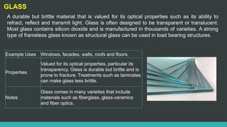 Building Materials - English for Civil Engineering | PPTX
