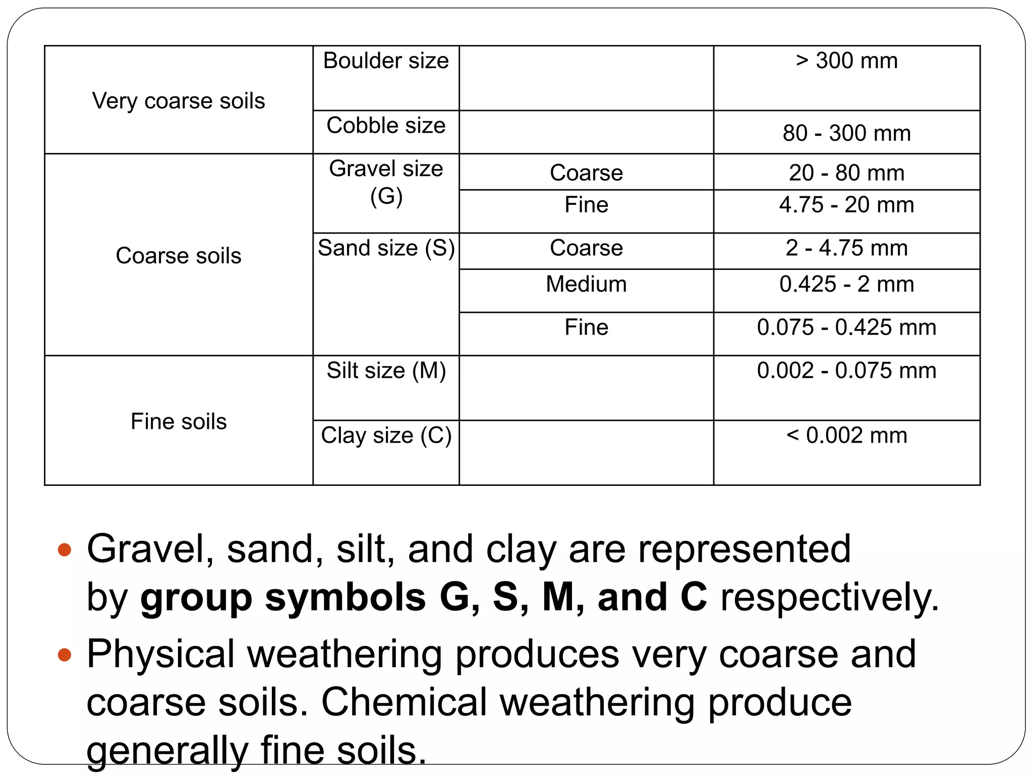 Building materials - Soil | PPTX