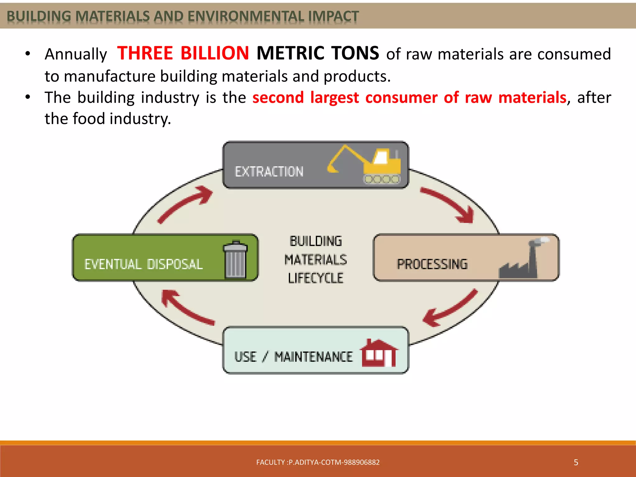 Building materials and environmental impact | PDF