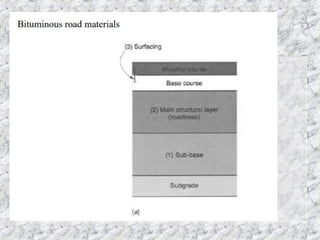 Building Materials Bituminus Materials [Autosaved].ppt