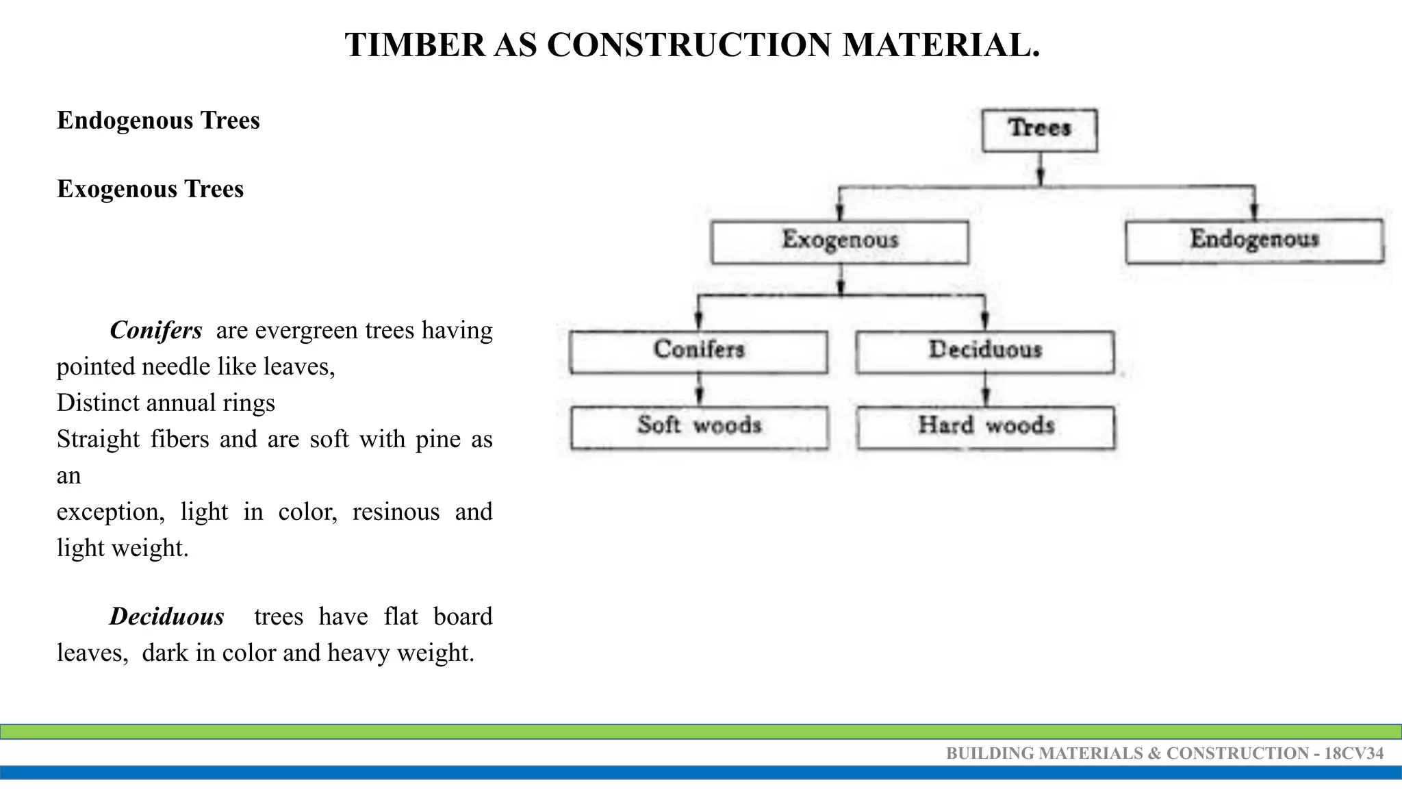 Building Materials & Construction Module-1 Building Materials | PDF
