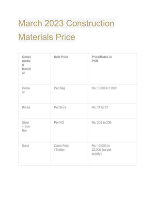 BUILDING MATERIALS _ CONSTRUCTION MATERIAL PRICES IN PAKISTAN.pdf