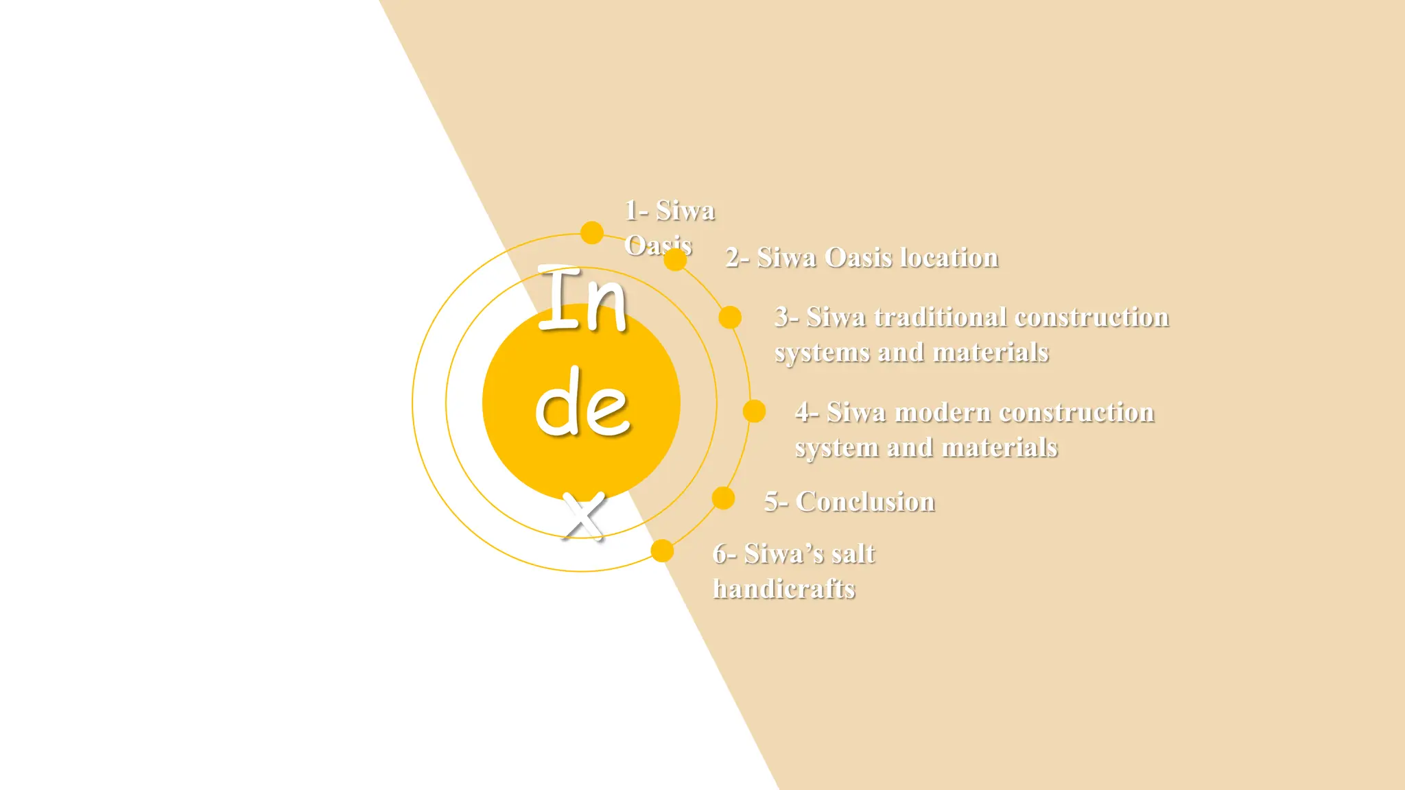 Building materials in siwa.pptx