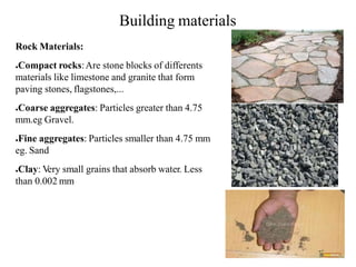 Building_materials_intro.pptx