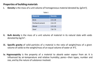 Building_materials_intro.pptx