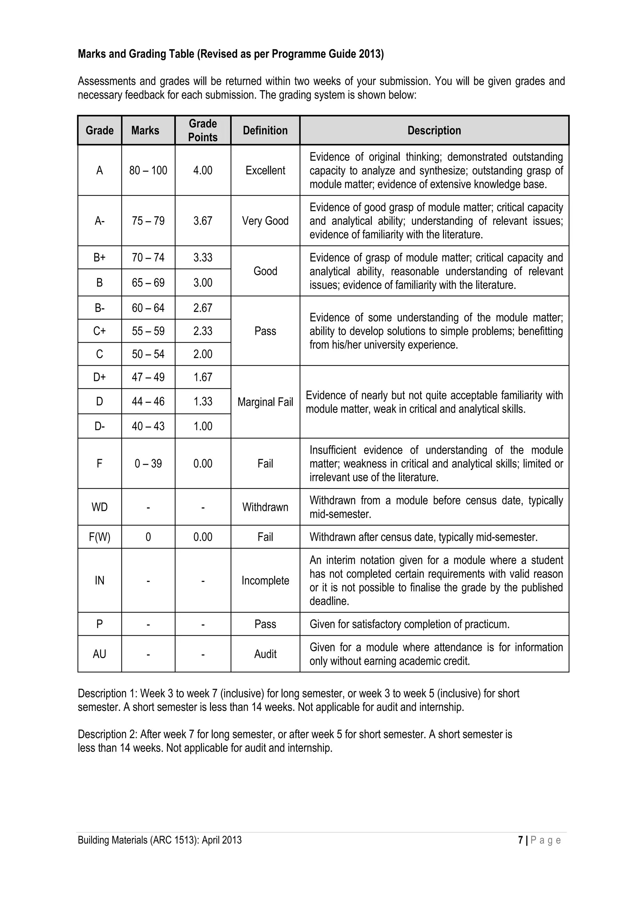 Building materials module outline | PDF