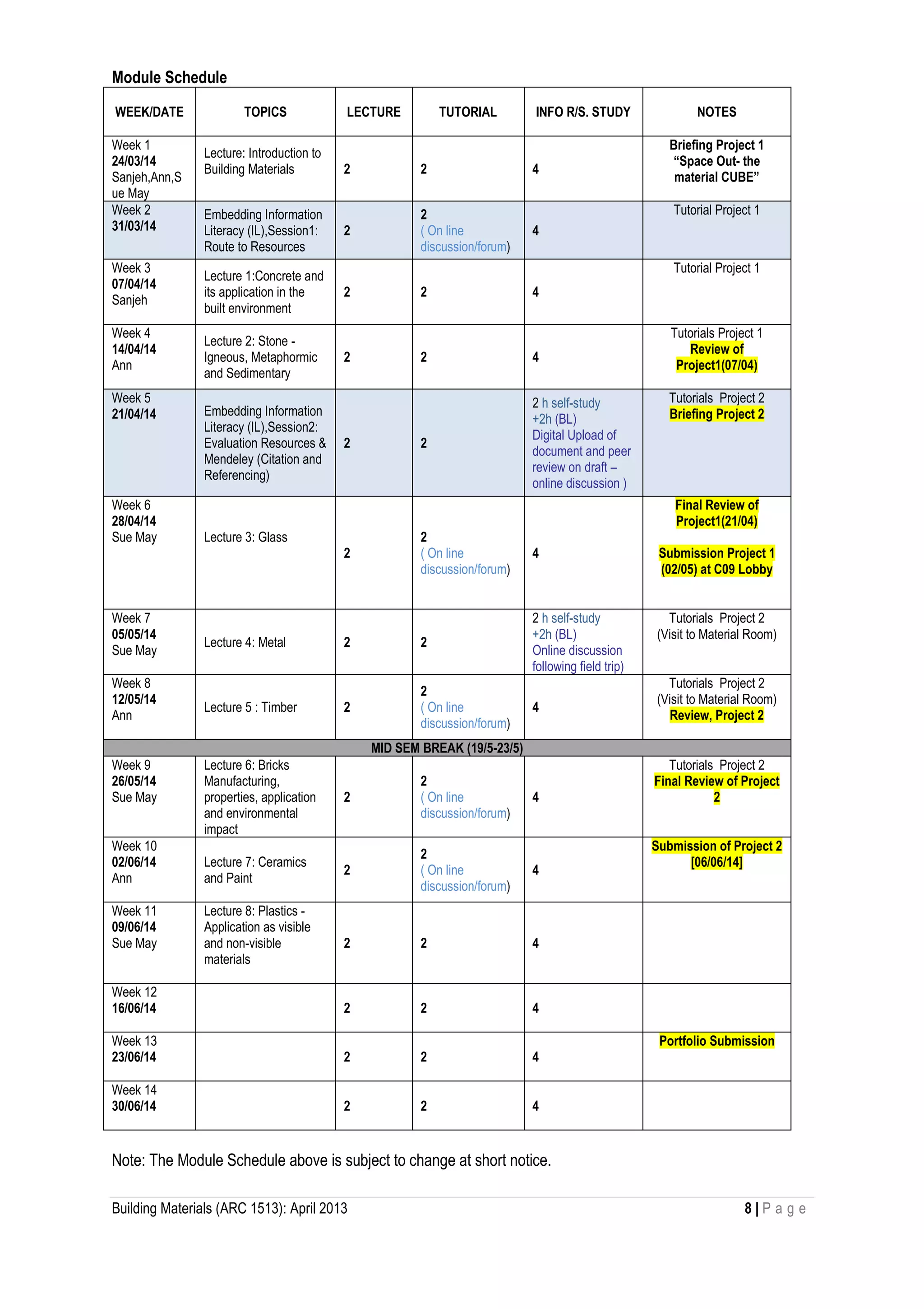Building materials module outline | PDF