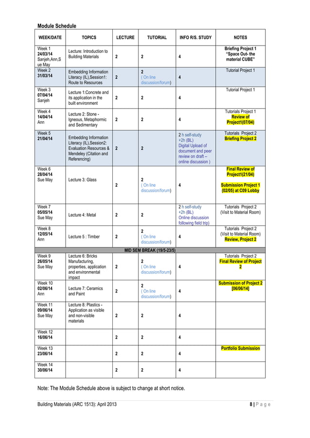 Building materials module outline | PDF