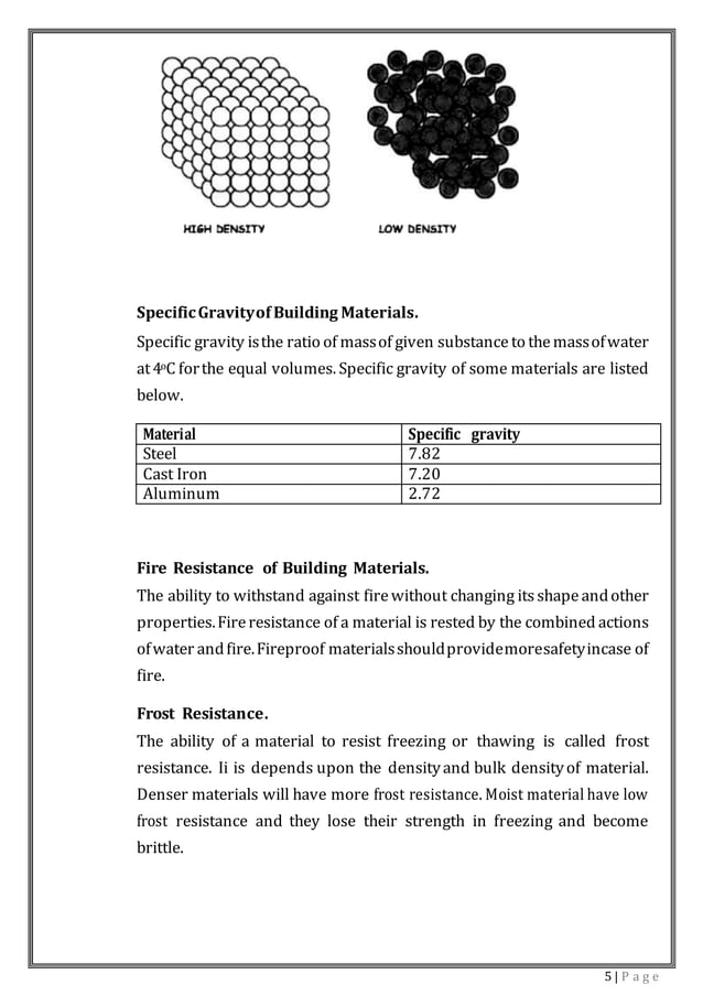 building materials properties (2).docx