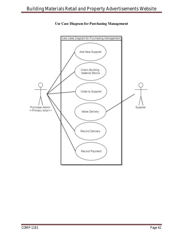 BIT (Building Material Retail Online Store) Project Nay Linn Ko