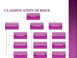 Building materials stone | PPTX | Geology | Science