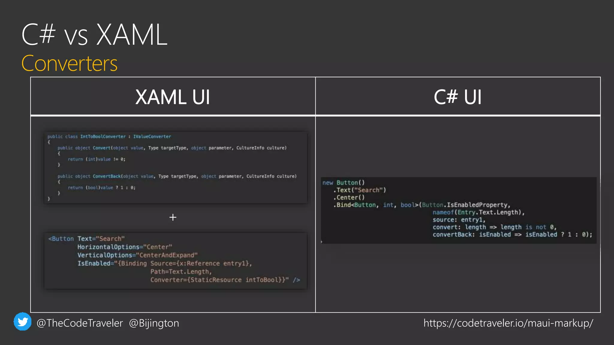 Building MAUI UI in C#.pptx
