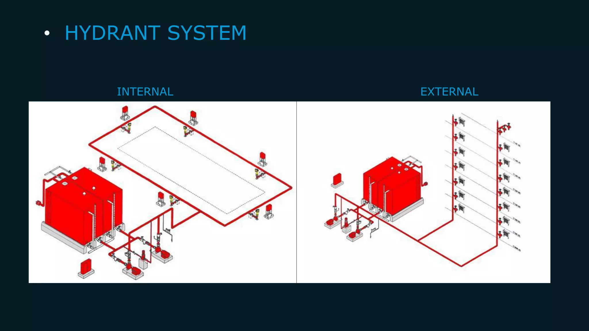 BUILDING MEP SYSTEM | PDF