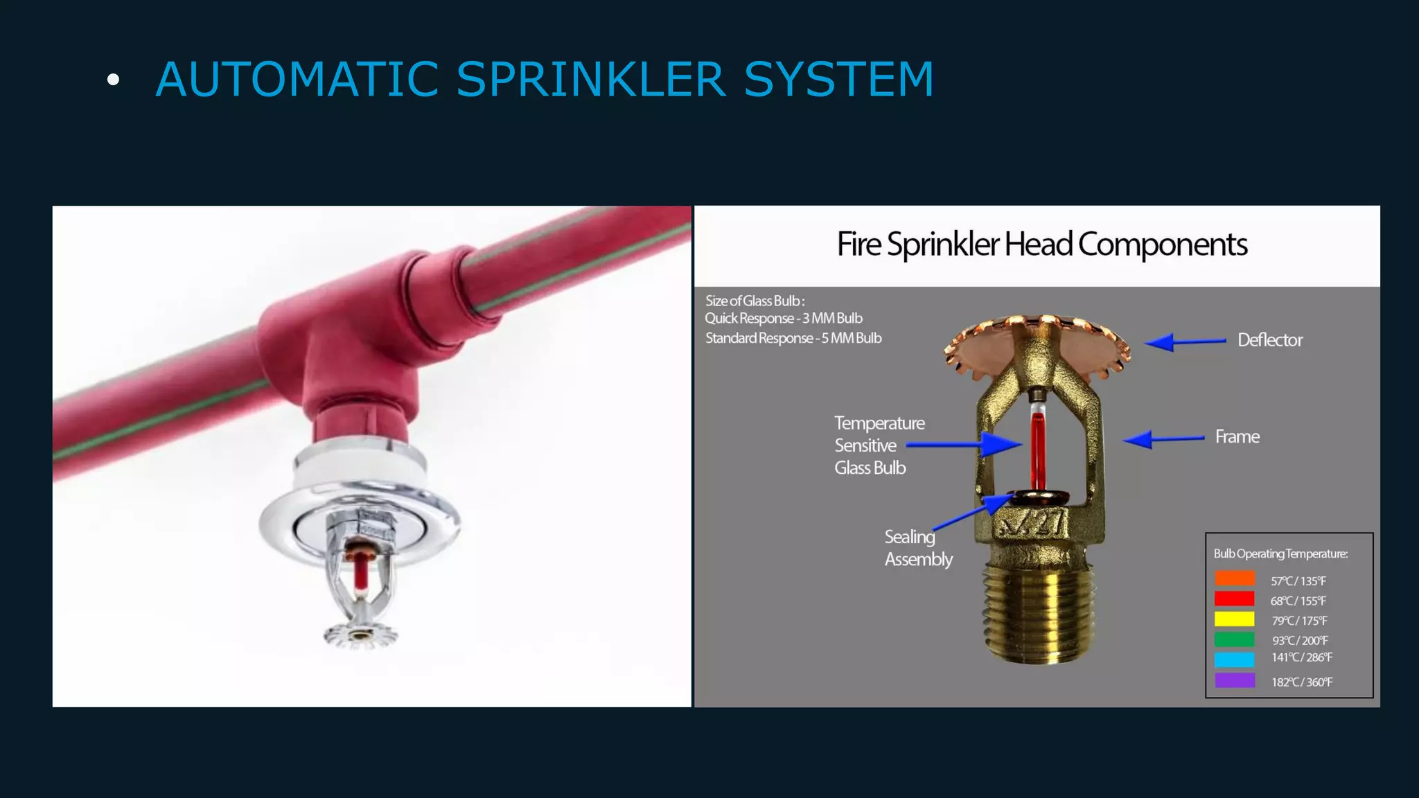 BUILDING MEP SYSTEM | PDF