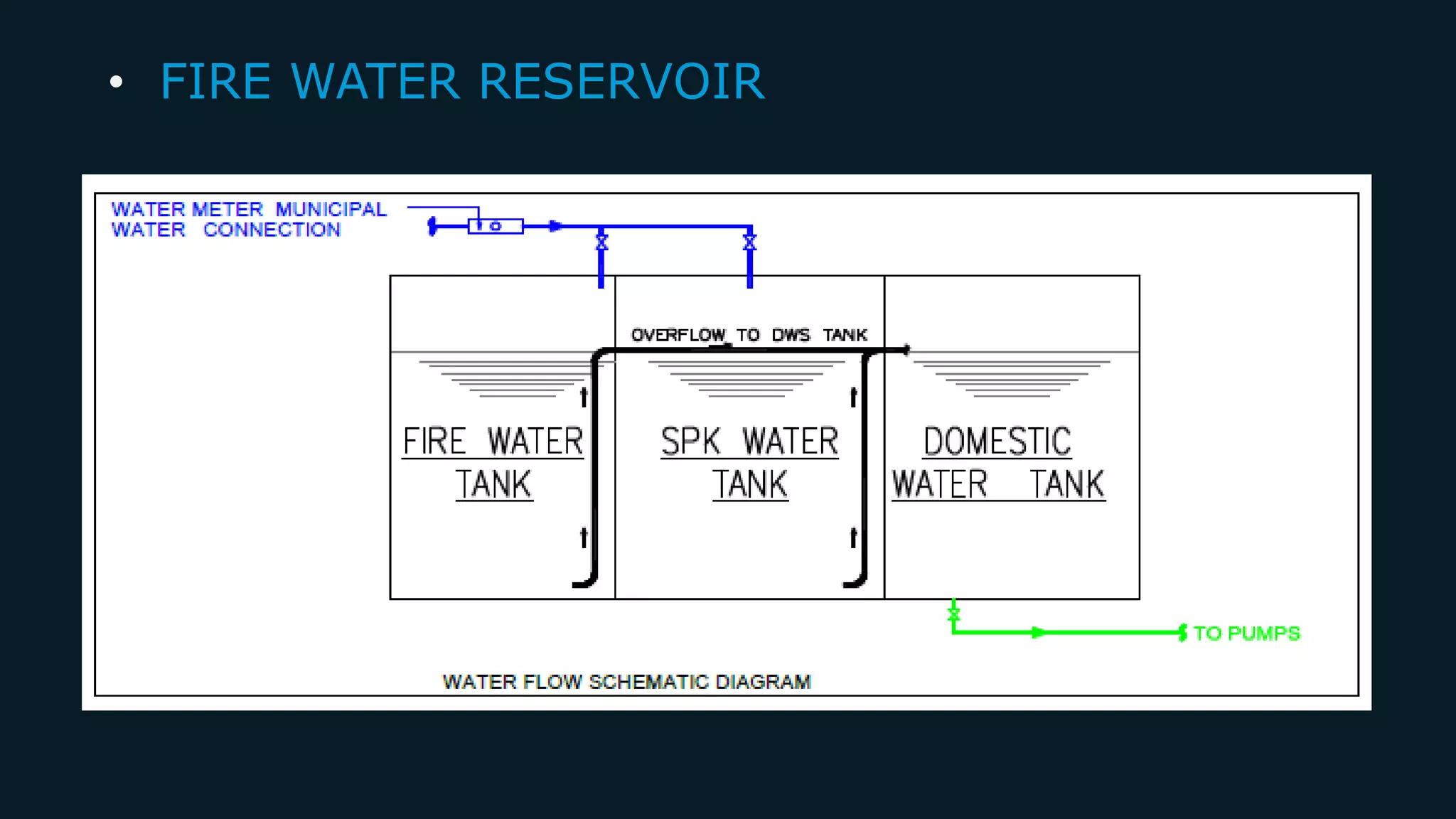 BUILDING MEP SYSTEM | PDF