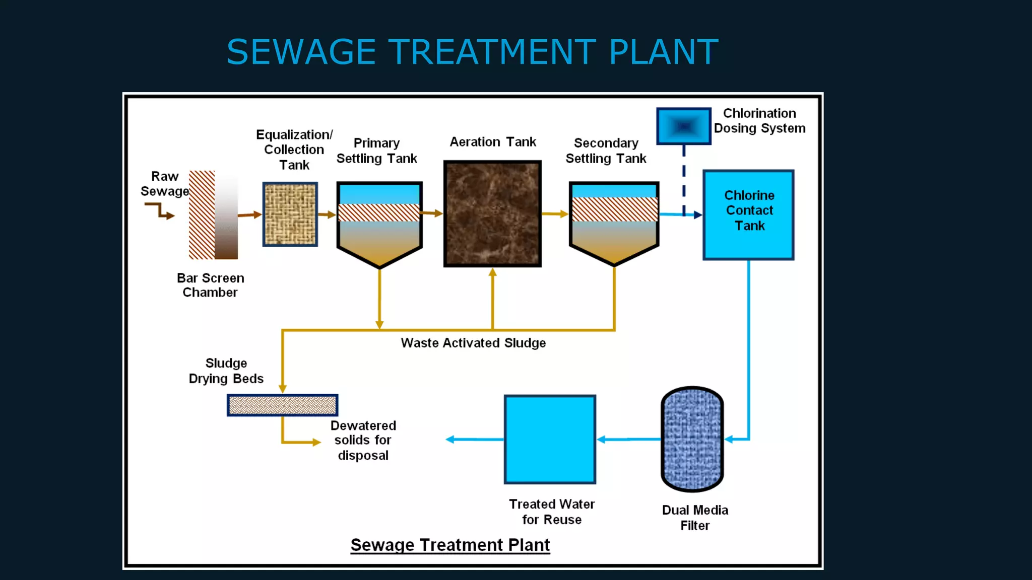 BUILDING MEP SYSTEM | PDF