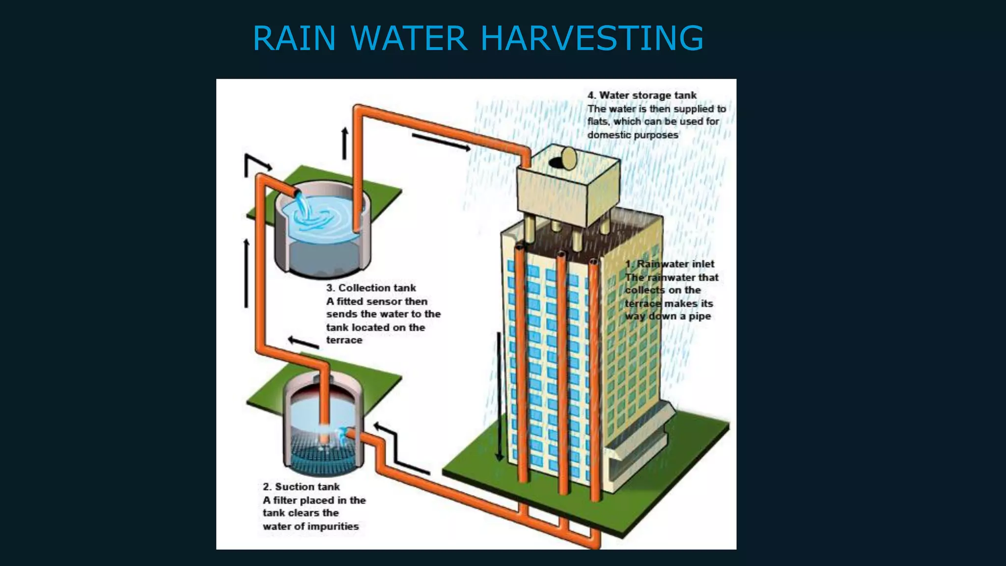 BUILDING MEP SYSTEM | PDF