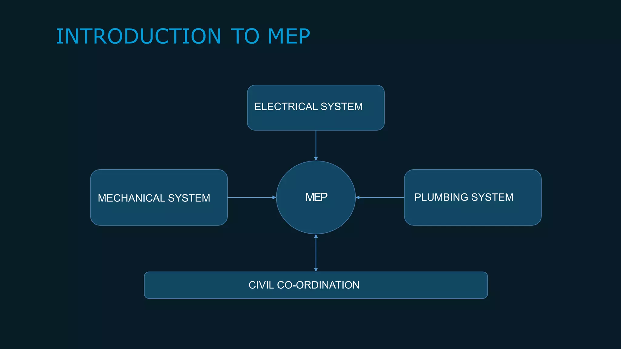 Building Mep System Pdf