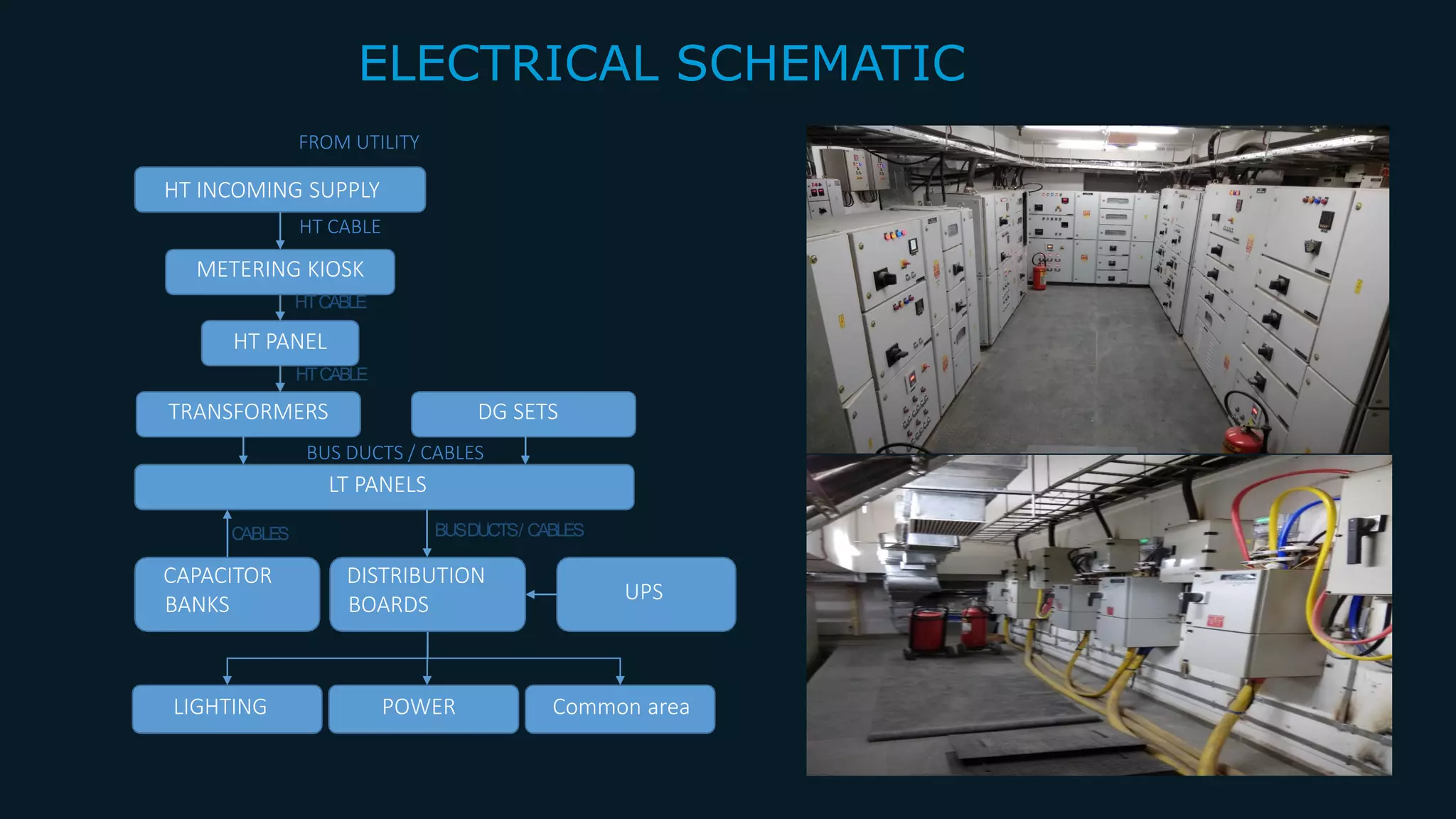 BUILDING MEP SYSTEM | PDF