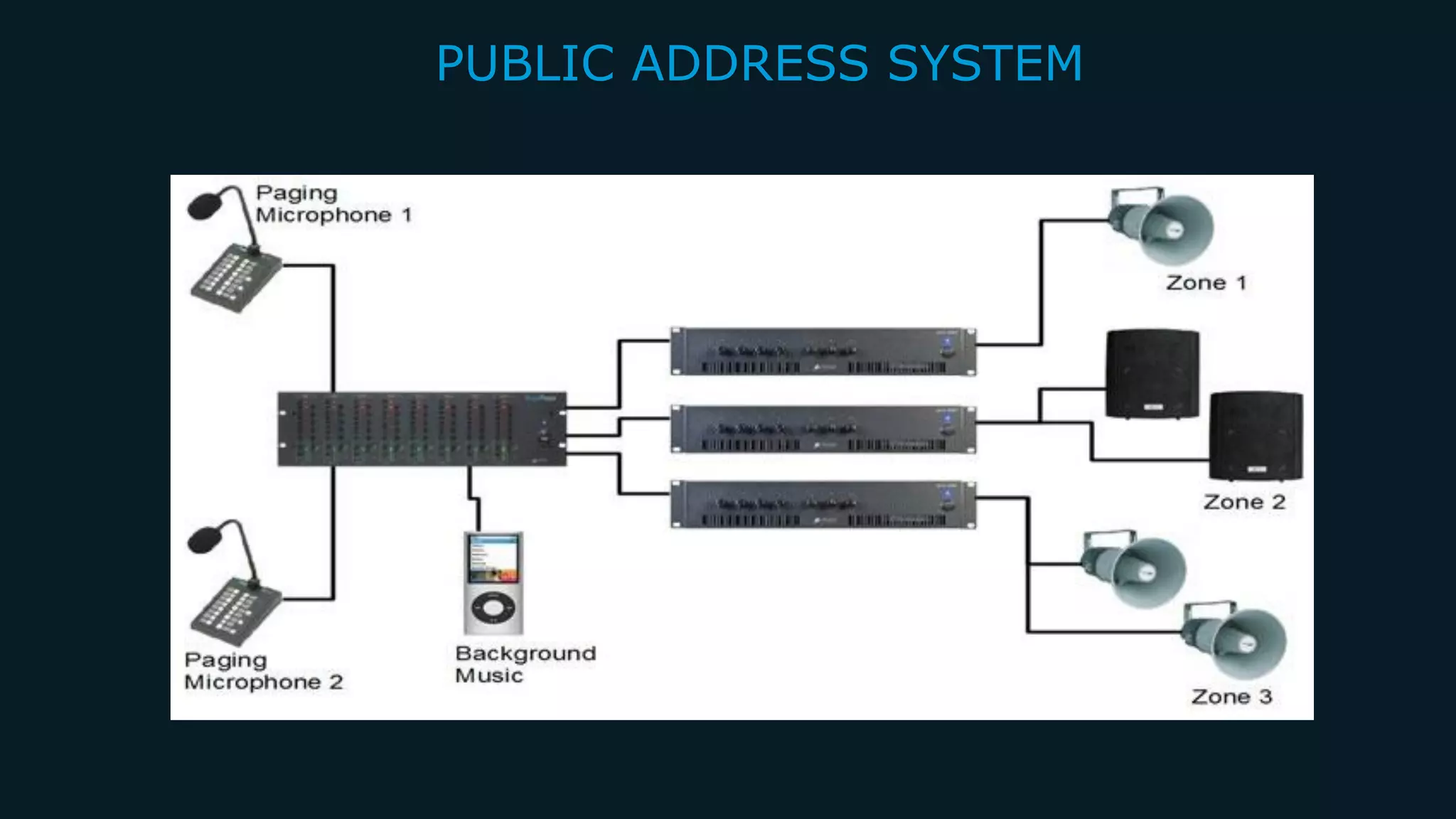 BUILDING MEP SYSTEM | PDF