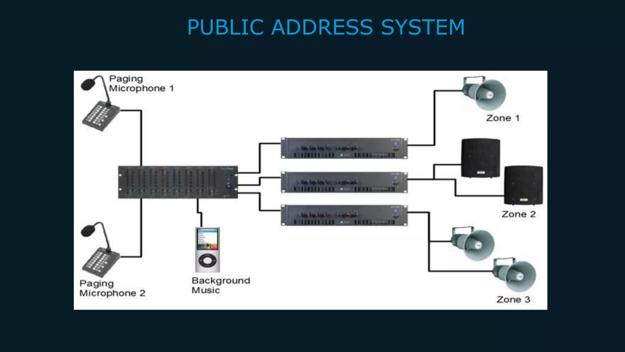 BUILDING MEP SYSTEM | PDF