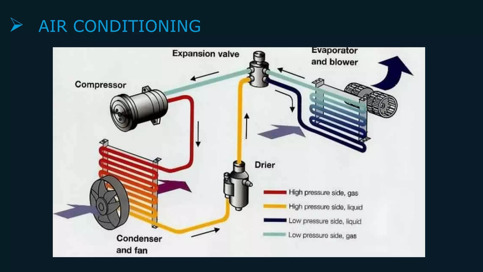 BUILDING MEP SYSTEM | PDF
