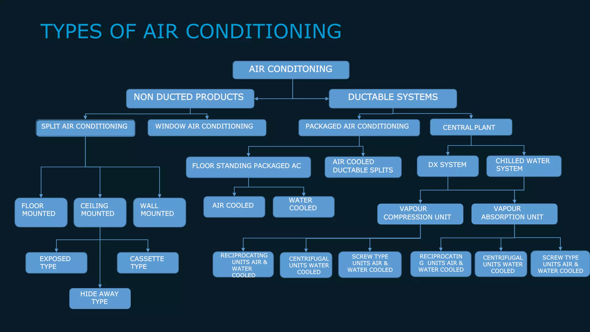 Building Mep System Pdf