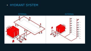 BUILDING MEP SYSTEM | PDF