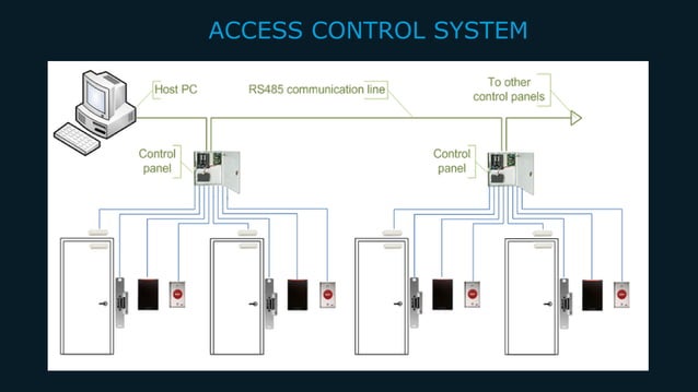 BUILDING MEP SYSTEM | PDF