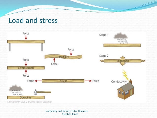 Building methods and construction technology 1