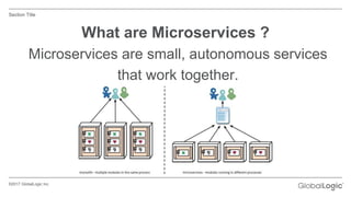 Yuriy Chapran - Building microservices. | PPT