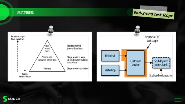 Building microservices in python @ pycon2017 | PPT