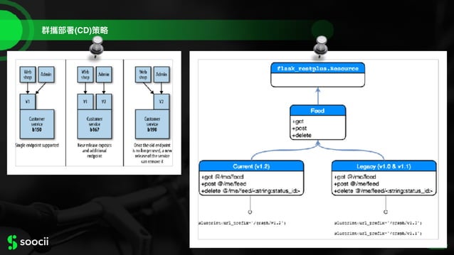 Building microservices in python @ pycon2017 | PPT