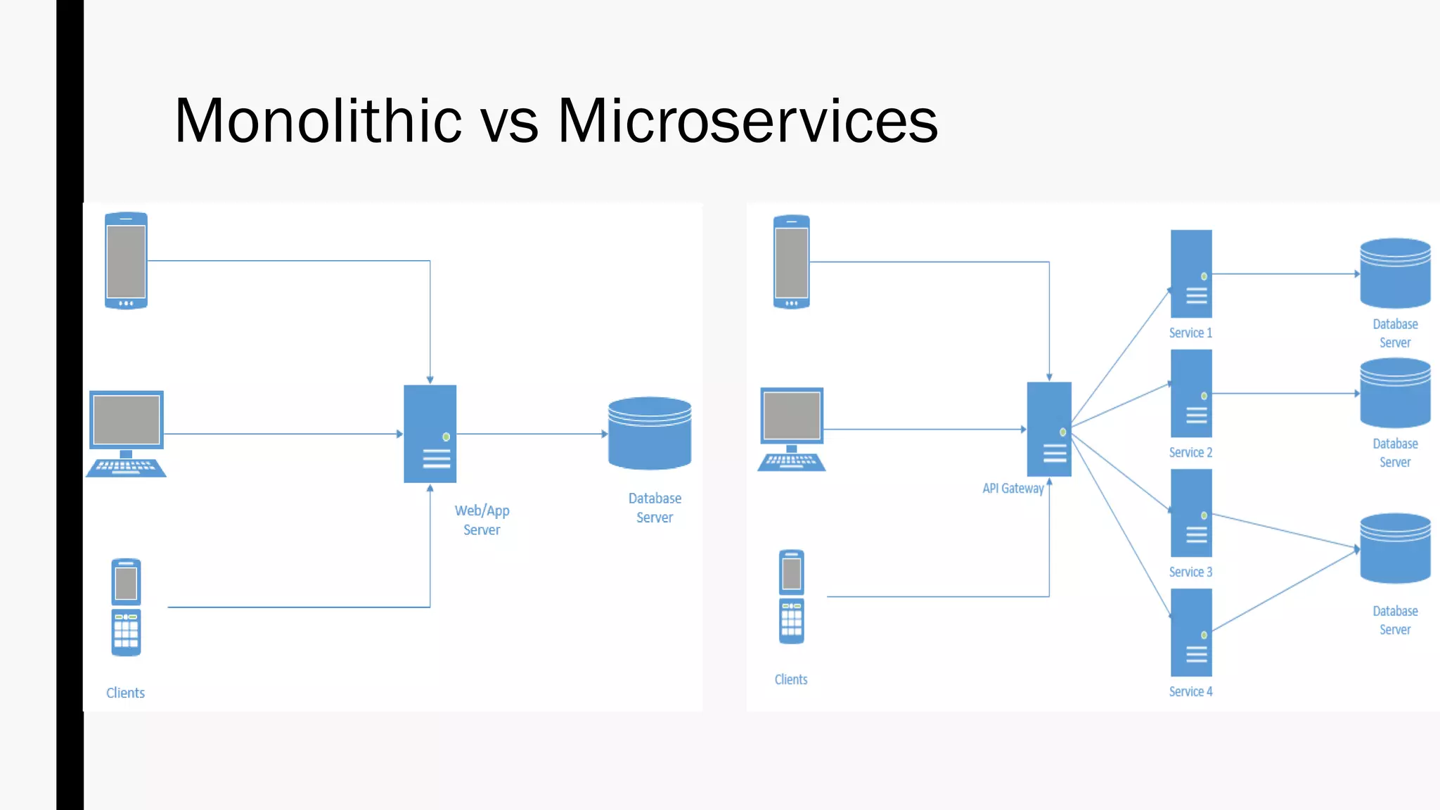 Building microservices on azure | PDF