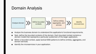 Building microservices on azure | PDF