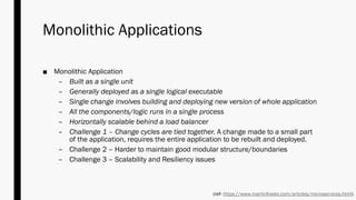 Building microservices on azure | PDF