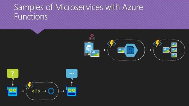 Building microservices with azure functions | PPT