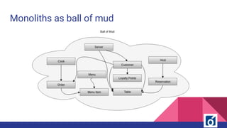 Building Microservices with Reactive Architecture - Himani Arora | PPT