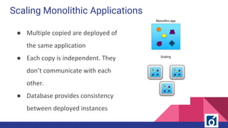 Building Microservices with Reactive Architecture - Himani Arora | PPT