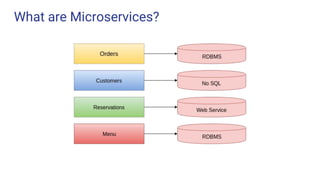 Building Microservices with Reactive Architecture - Himani Arora | PPT